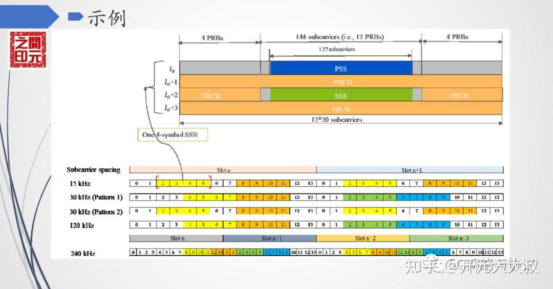 回顾SSB测量的几个话题（上） - 知乎