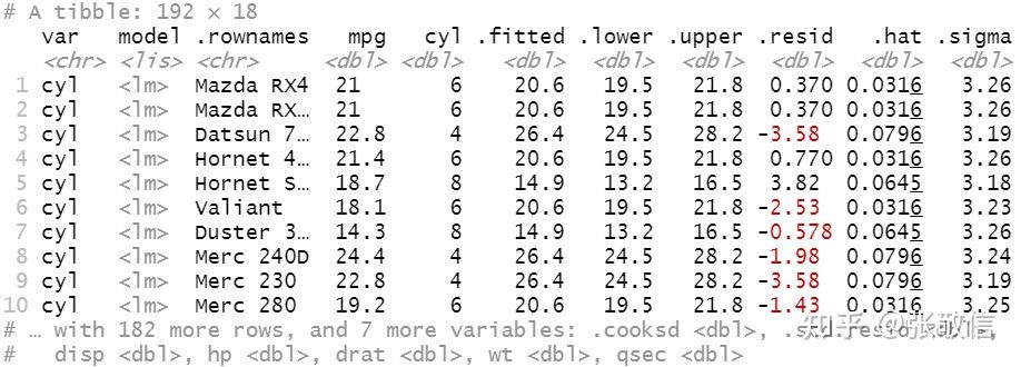 【Tidyverse优雅编程】批量建模：传递模型公式 - 知乎