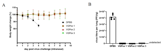 【耀文解读】mRNA篇|mRNA猴痘疫苗100%保护小鼠免受感染：中国生物最新研究 - 知乎
