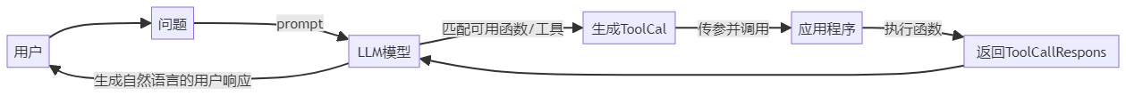 深入浅出：Agent如何调用工具——从OpenAI Function Call到CrewAI框架 - 知乎