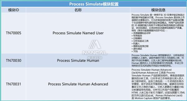 技术分享 | Process Simulate数字化工艺仿真人因工程基础 - 知乎