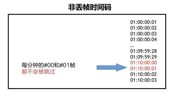 深入聊聊时间码（Timecode） - 知乎