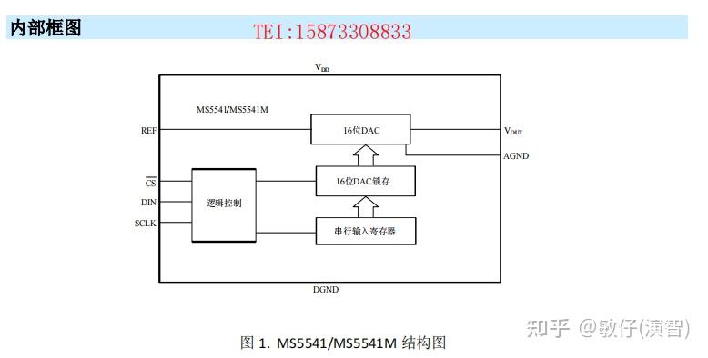MS5541替代AD5541,DAC8830,MAX541 - 知乎