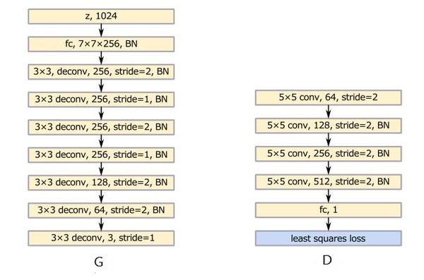 LSGAN——最小二乘GAN - 知乎