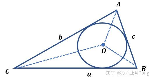 【国际数学竞赛】三角形面积公式知多少? 知乎