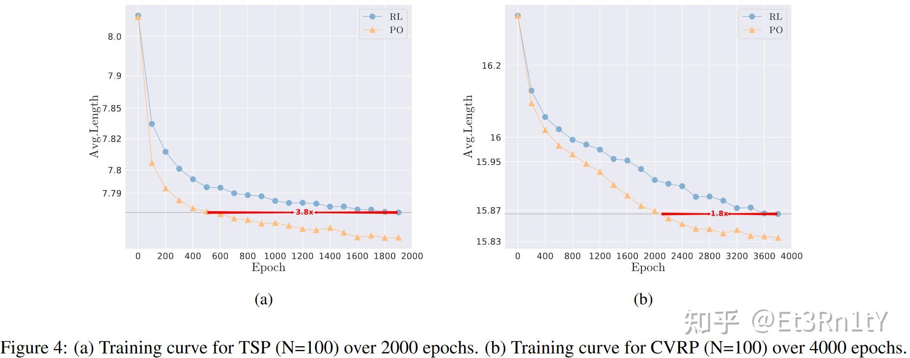 【深度论文解读】Preference Optimization for Combinatorial Optimization Problems（13 May 2025） - 知乎