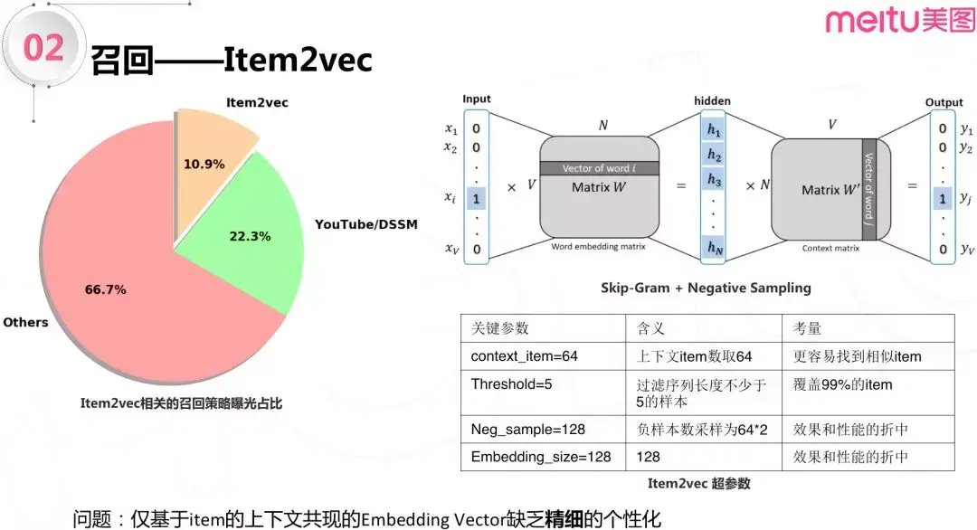 深度学习在美图个性化推荐的应用实践 - 知乎