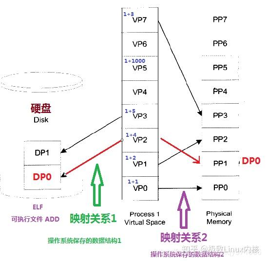页错误 Page Fault /缺页异常 详解 - 知乎