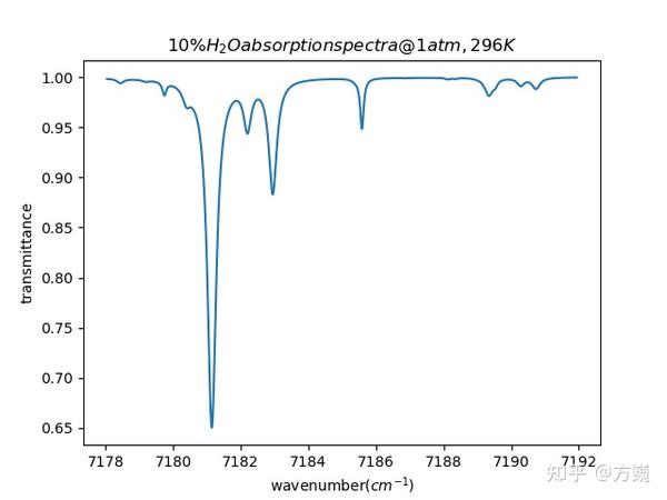 HAPI——HITRAN数据库python接口 - 知乎