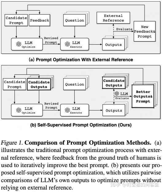 论文解读SPO-Self-Supervised Prompt Optimization - 知乎