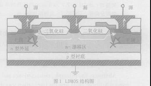 BCD工艺概述 - 知乎