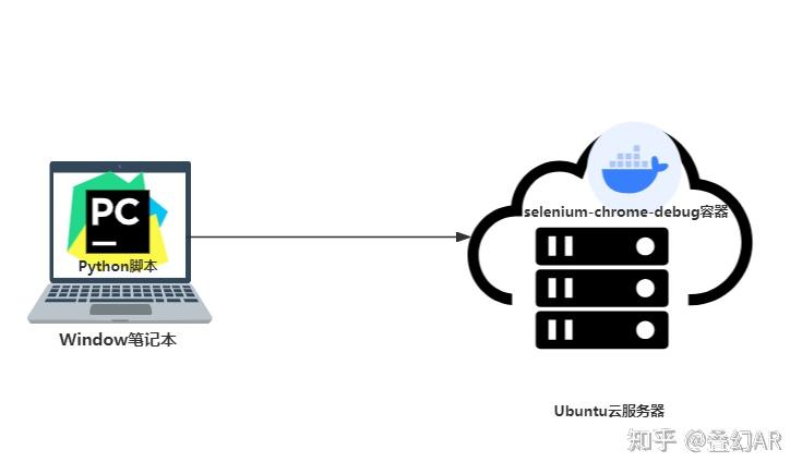 Docker：Selenium+chrome实现 - 知乎