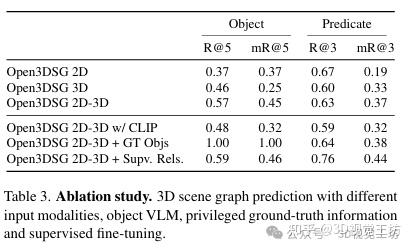 从点云中学习？Open3DSG的开放词汇三维场景图表示 - 知乎