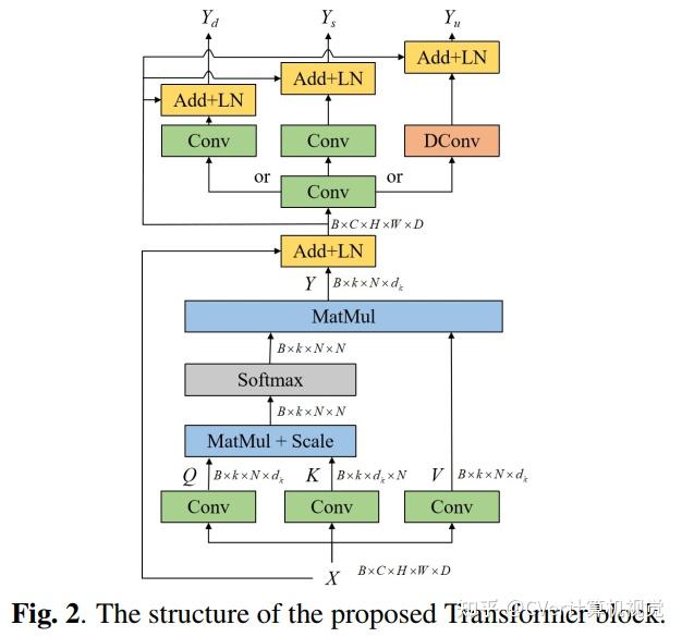 Transformer-UNet：基于Transformer的可变形医学图像配准网络 - 知乎