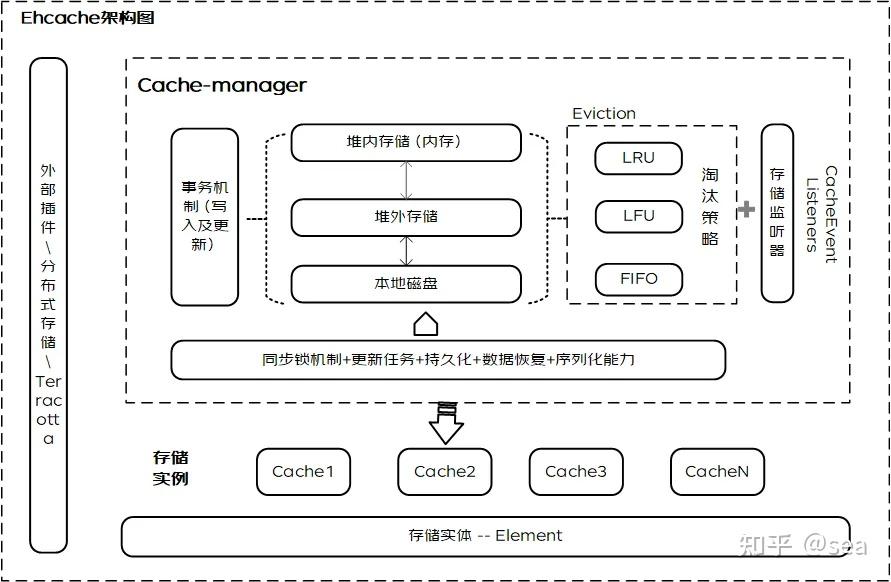 本地缓存Ehcache的应用实践 - 知乎
