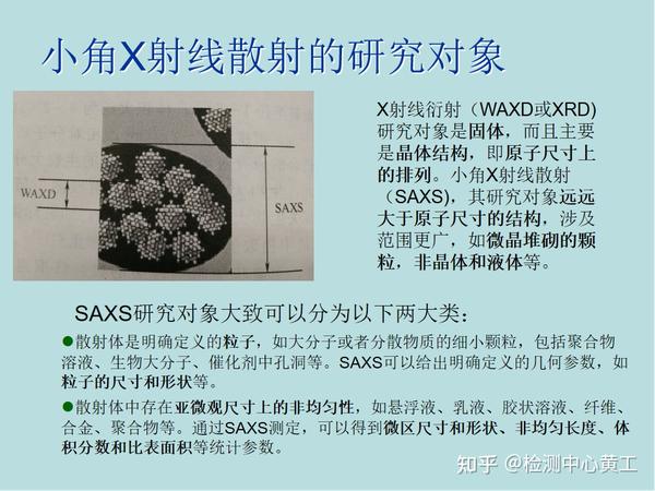 PPT丨小角X射线散射（SAXS）的原理及应用 - 知乎