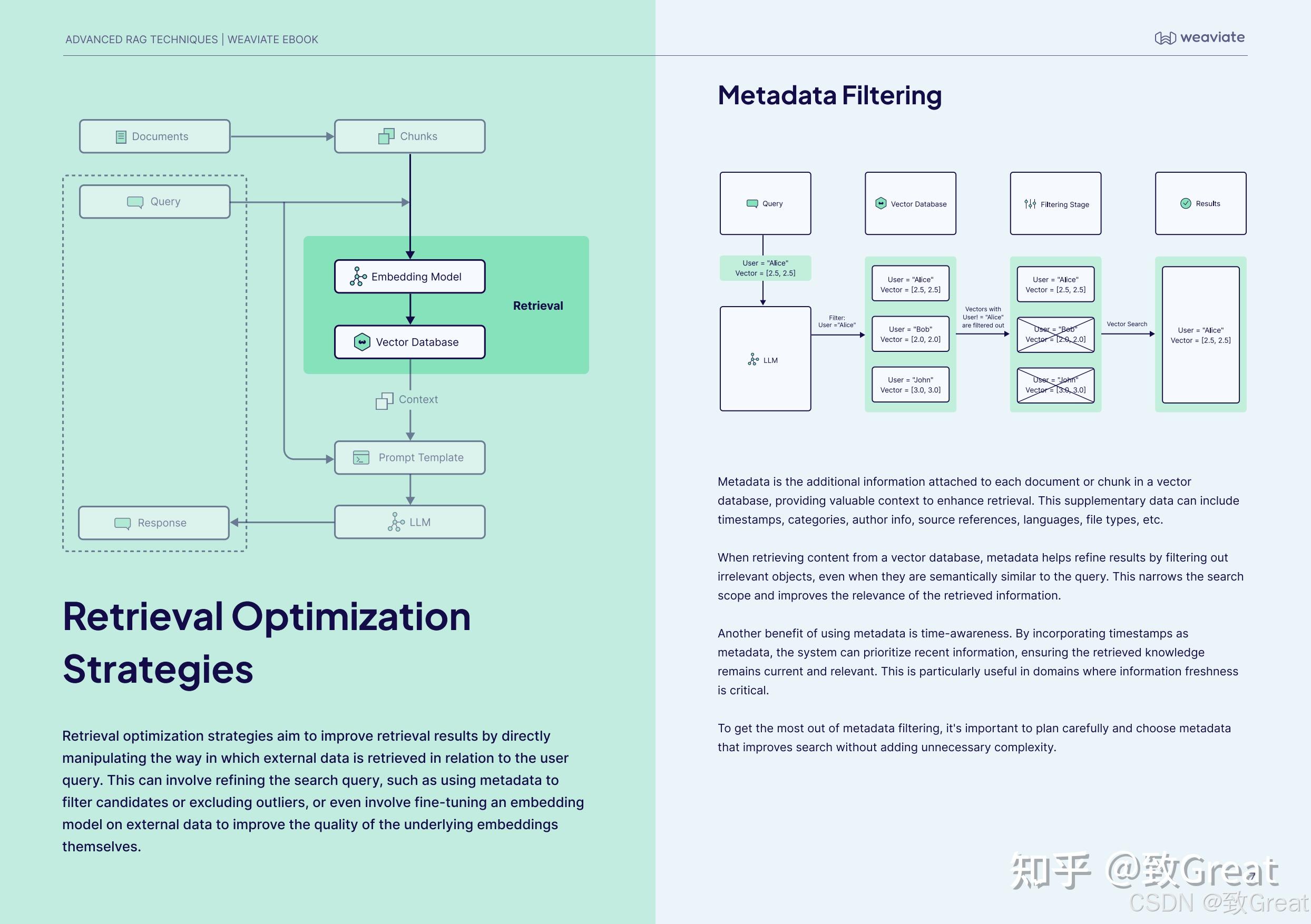 【Weaviate官方指南】请查收一份RAG高阶技巧！ - 知乎