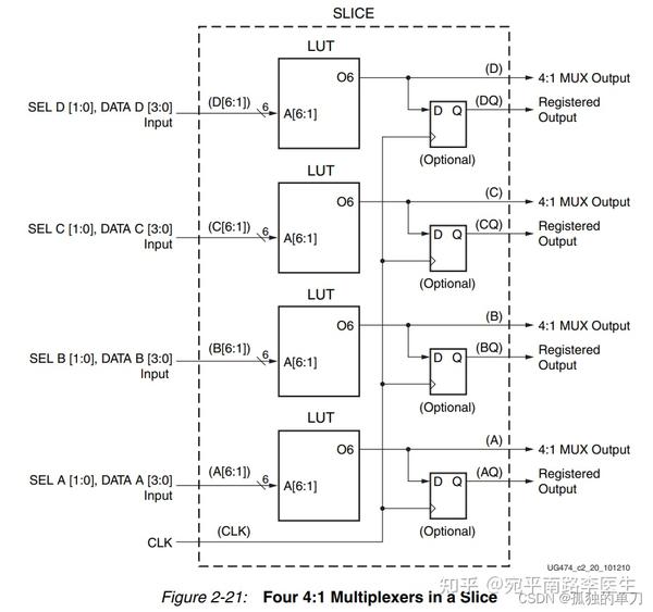 MUX多路选择器（Multiplexer） - 知乎