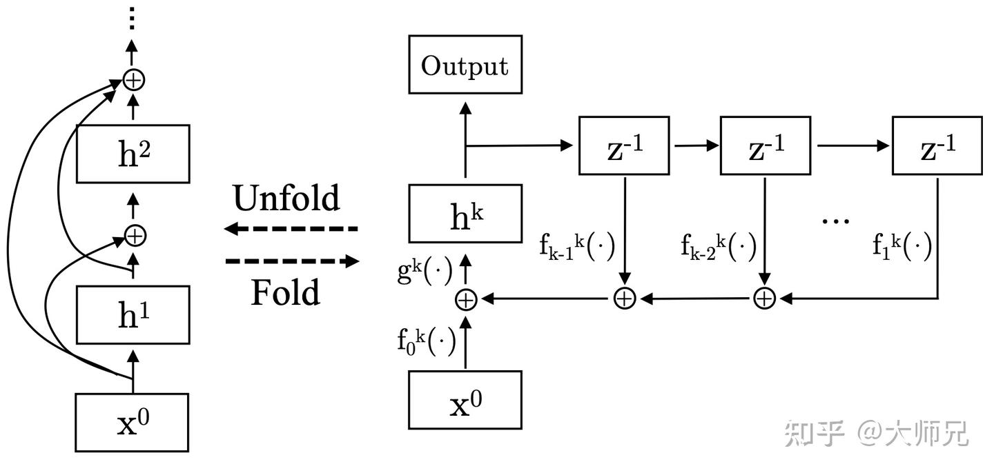 DPN详解（Dual Path Networks） - 知乎