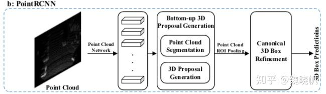 Deep Learning for 3D Point Clouds: A Survey 论文阅读 - 知乎