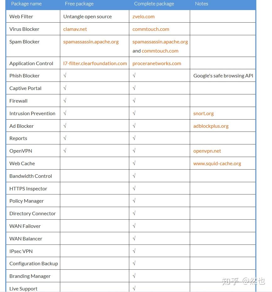 Untangle分析 - 知乎