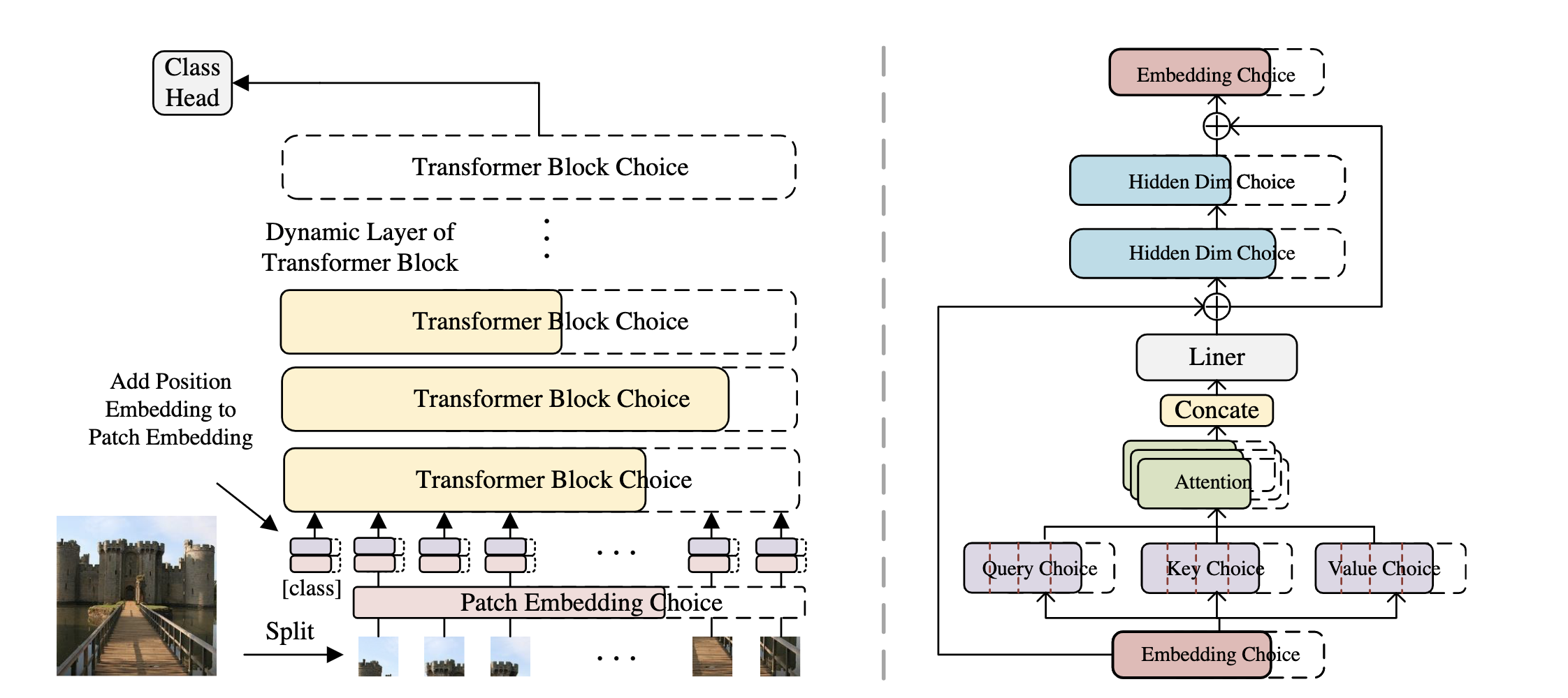 Vision Transformer in CV - 知乎