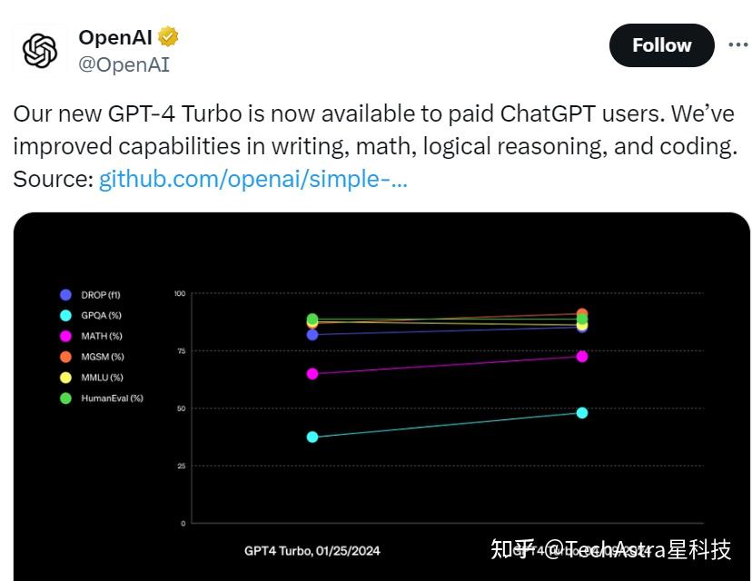 图解ChatGPT 2024年进化史 - 知乎