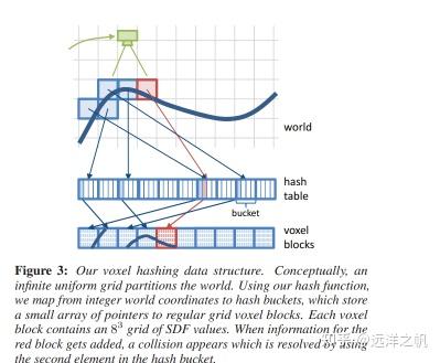 一种ESDF地图实现方法：FIESTA - 知乎