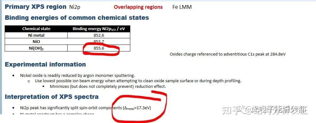 xpspeak双峰拟合基本操作（以镍为例） - 知乎
