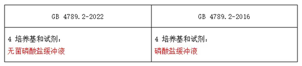 GB 4789.2-2022菌落总数测定标准变化 - 知乎