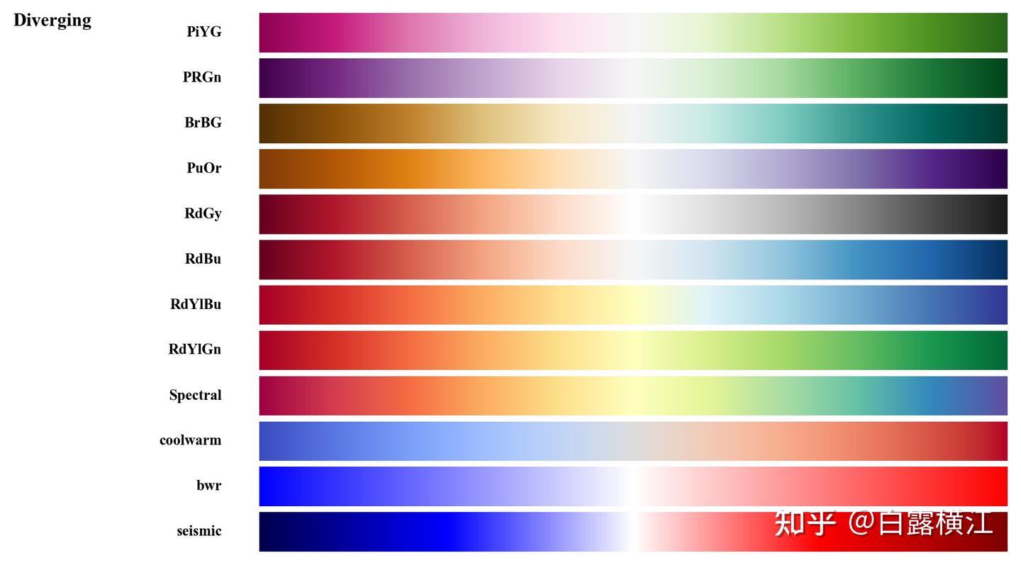 matplotlib的colormap - 知乎