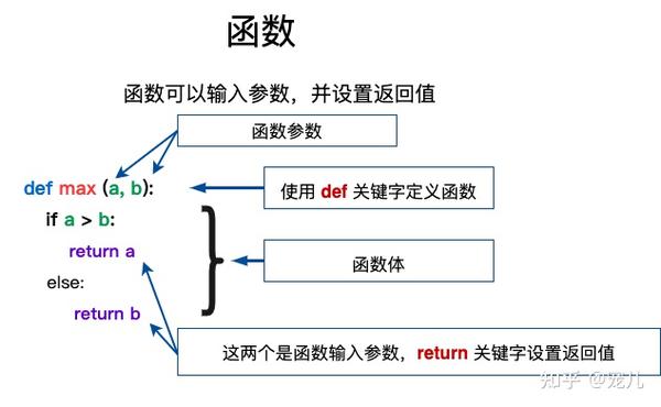 Python基础知识6之函数 知乎 7246