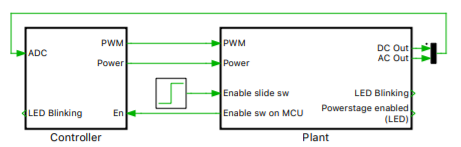 PLECS TI C2000嵌入式代码生成 应用范例11（120）：单相光伏逆变器（Single-Phase PV Inverter） - 知乎