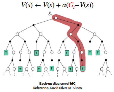 DRL算法落地笔记 - 知乎