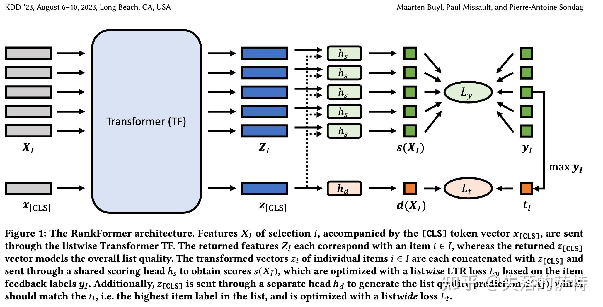 [KDD '23 | Amazon | 搜索推荐] Rankformer - 知乎