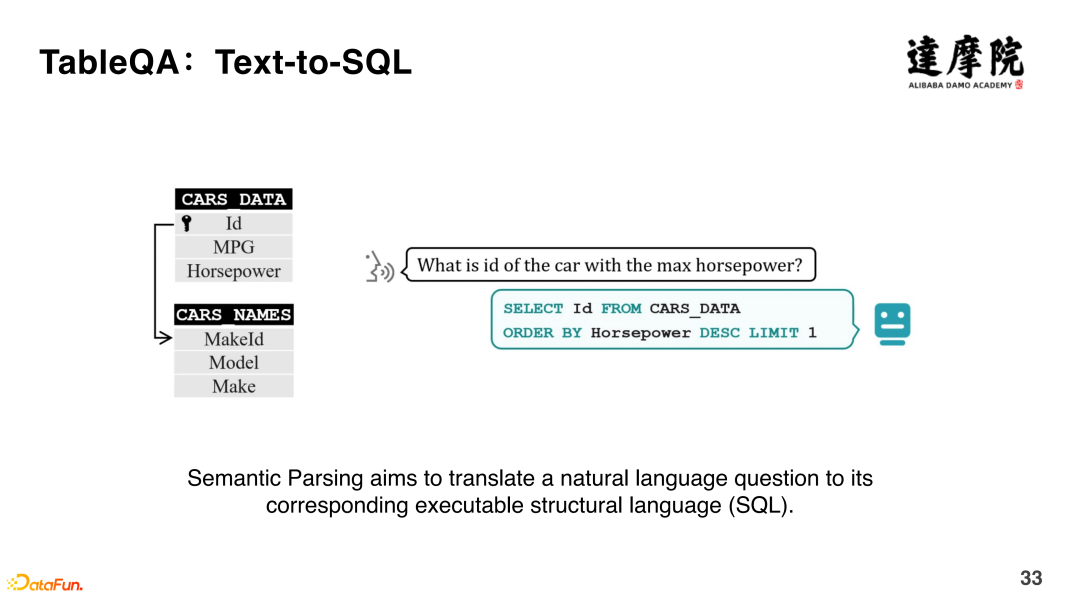 达摩院SPACE对话大模型：知识注入与知识利用 - 知乎