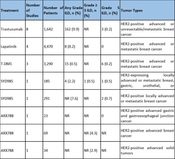 重磅ADC药物T-DXd不可忽视的副作用：间质性肺病(ILD) - 知乎