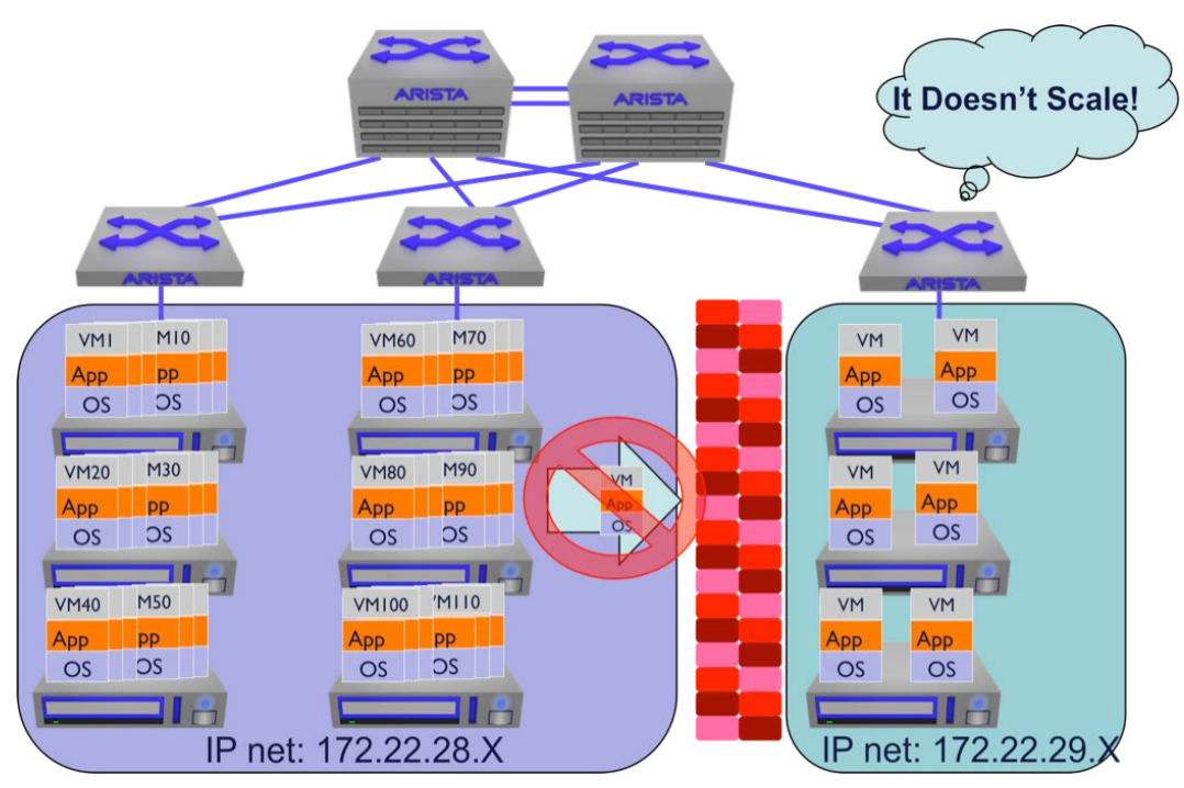 VXLAN vs VLAN - 知乎