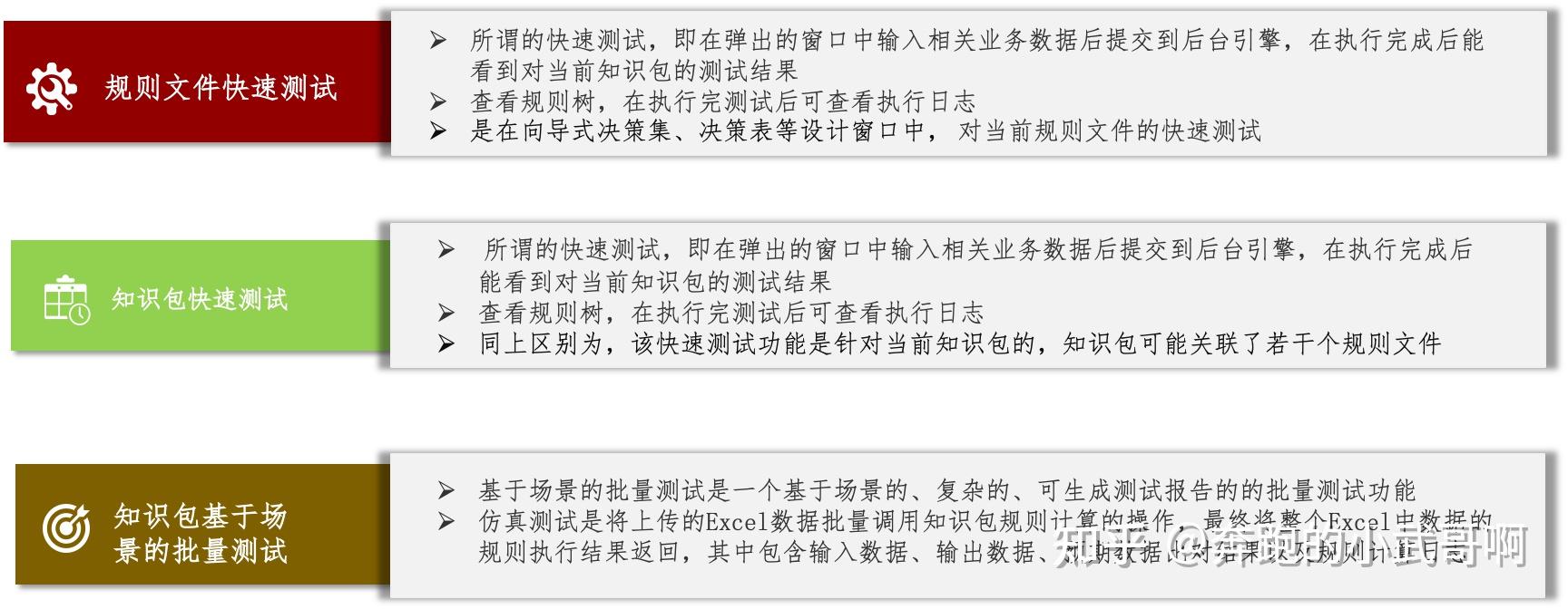 2.规则引擎uRule pro 简介 - 知乎