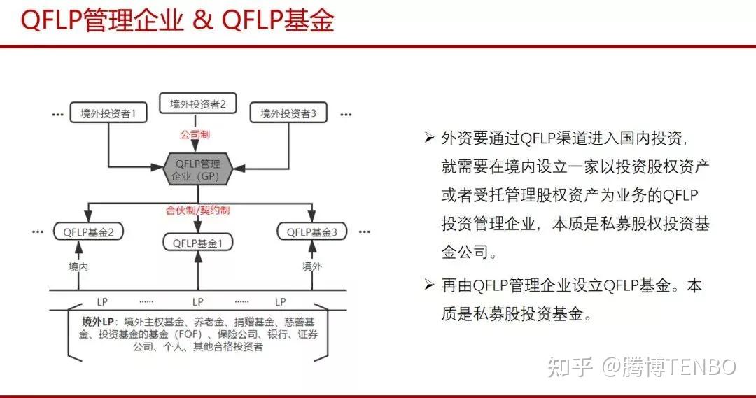 2022年横琴QFLP试点新设要求，政策解读 - 知乎