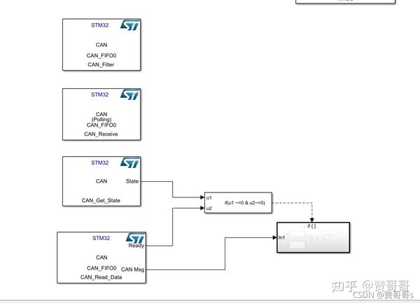 一文弄通STM32F103基于simulink自动代码生成CAN/USART/GPIO/TIM（stm32cubemx+stm32target+matlab2018b） - 知乎
