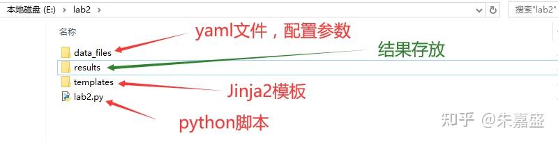网络工程师 Python Jinja2 模板（第2节，Jinja2语法，变量循环判断，华为） - 知乎