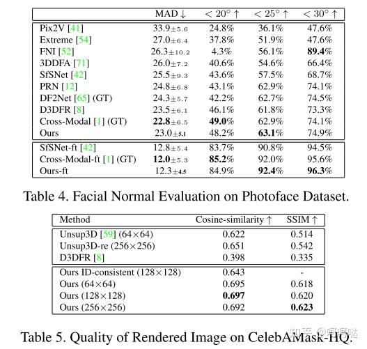 【单张图像生成3D mesh】3：3DFaceReconstruction-LAP - 知乎
