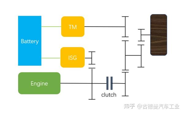 AVL-CRUISE：本田iMMD仿真如何做？ - 知乎