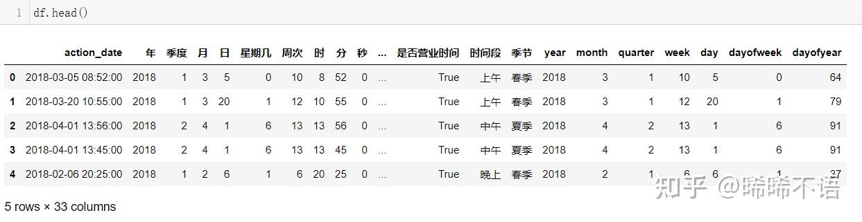 用python从日期中获取年、月、日和星期等30种信息 - 知乎