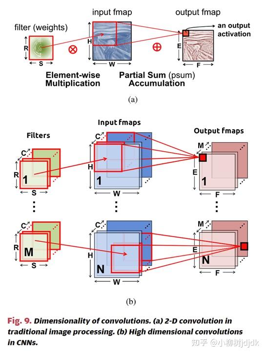 深度神经网络的高效处理：教程与综述 译文 Part2 - 知乎