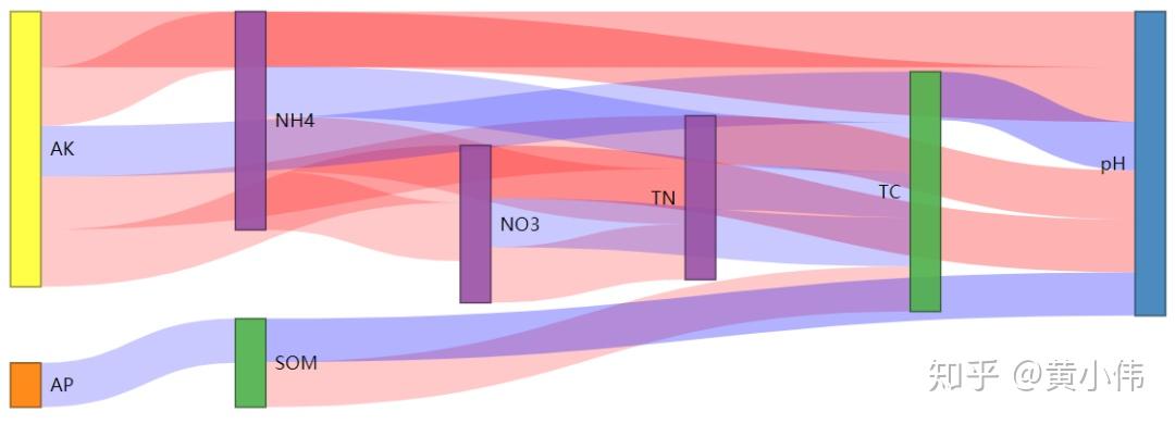 3个示例学会R包networkD3和plotly的桑基图绘制 - 知乎