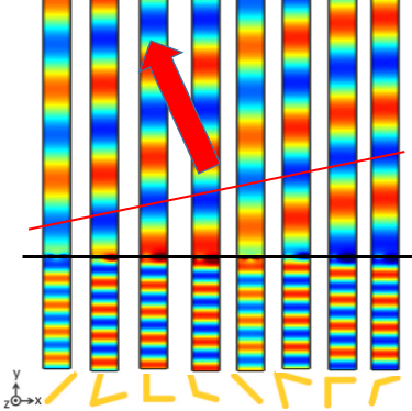 Metasurface- 2011 Science 基于metasurface的异常反射与折射 - 知乎