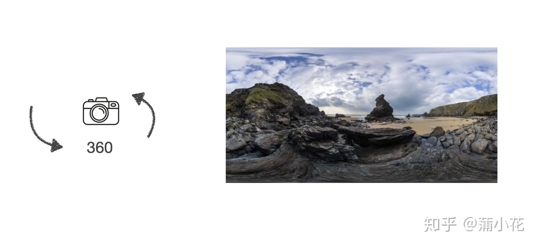 VR 中 Monoscopic 和 Stereoscopic 的区别 - 知乎