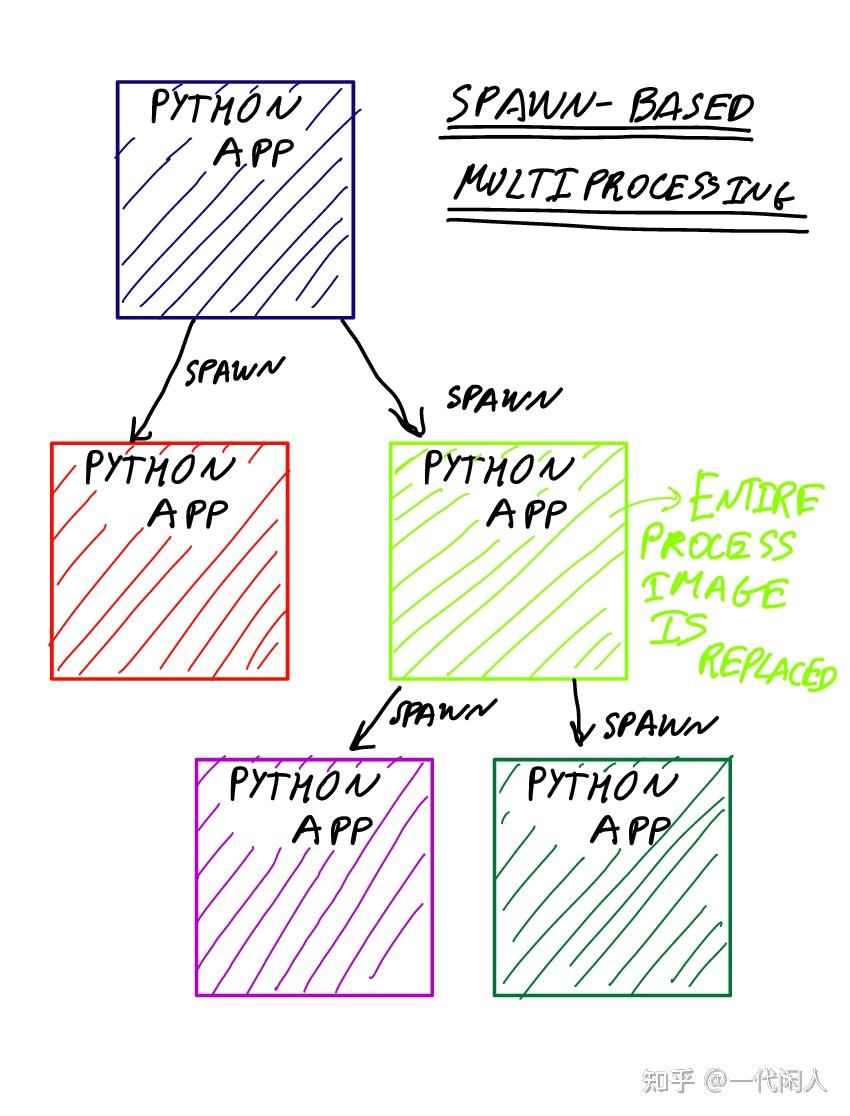《从零实现BERT、GPT及Diffusion类算法》- 7：分布式训练原理及混合精度、DDP、DeepSpeed、Megatron-LM使用 ...
